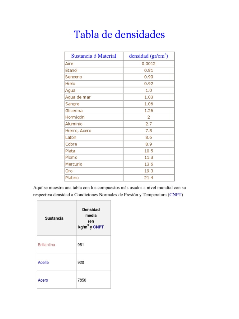Tabla de Densidades | PDF