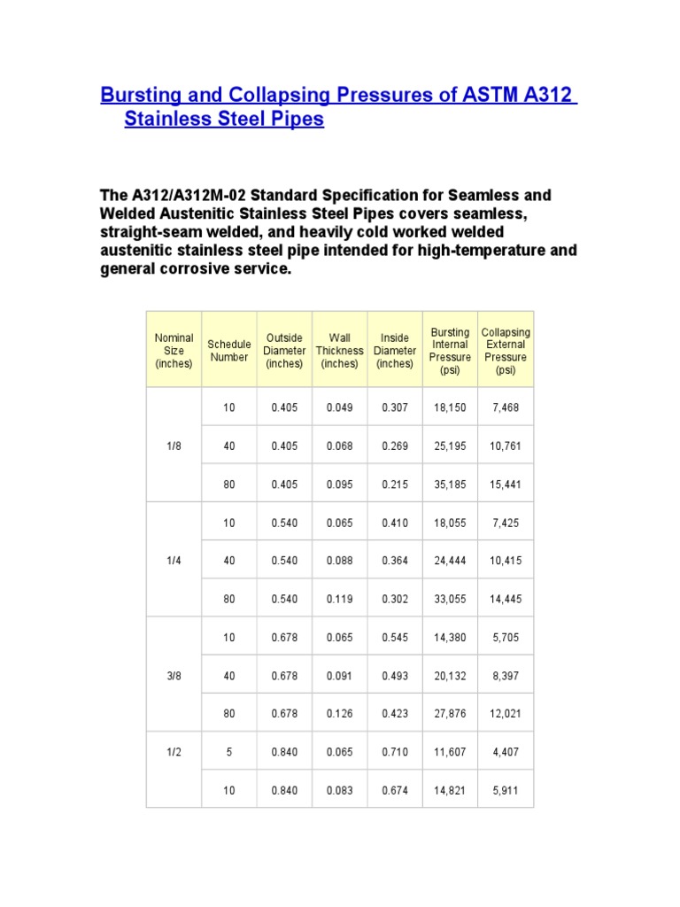 ASTM A312 S S Pipes Presures | PDF | Home & Garden | Technology ...