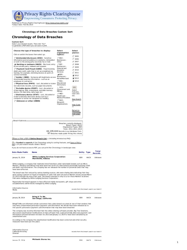 Chronology of Data Breaches Custom Sort - Privacy Rights Clearinghouse ...