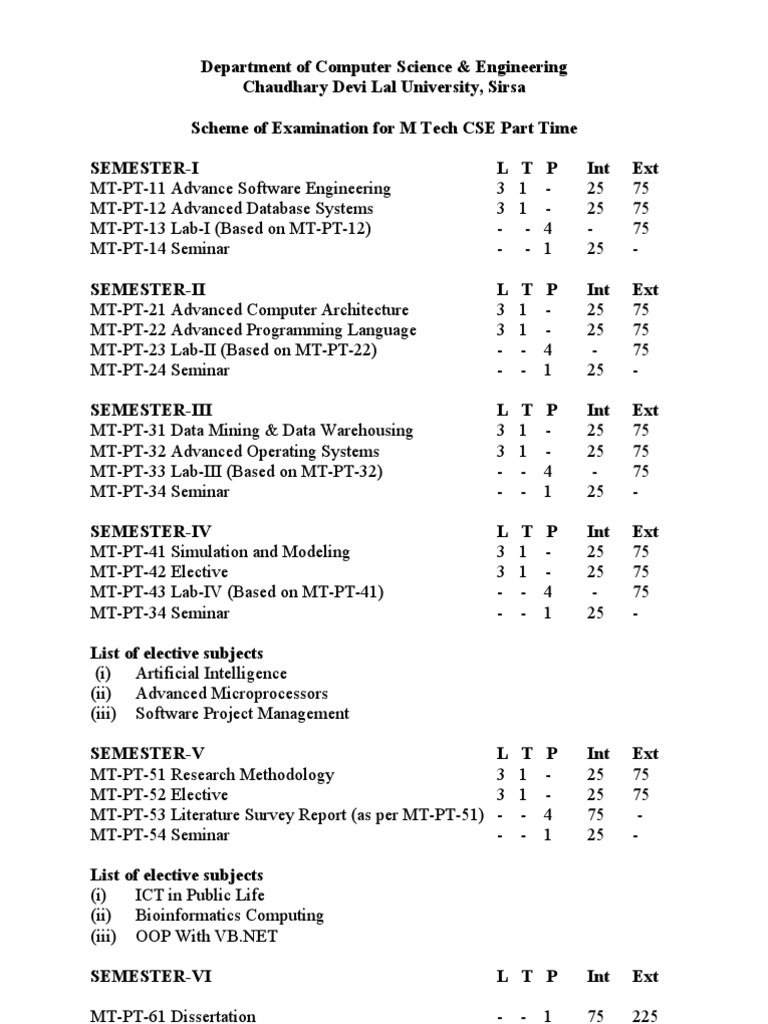 CDLU MTech CSE Part Time Syllabus | PDF | Sequence Alignment | Data Type