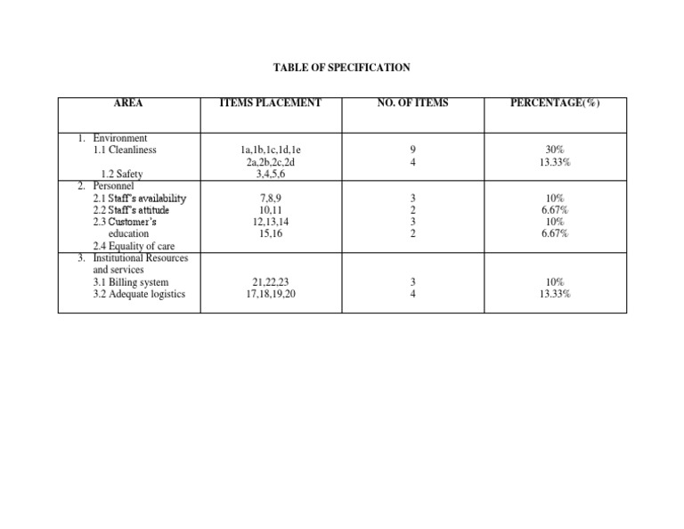 Table of Spec | PDF | Technology & Engineering