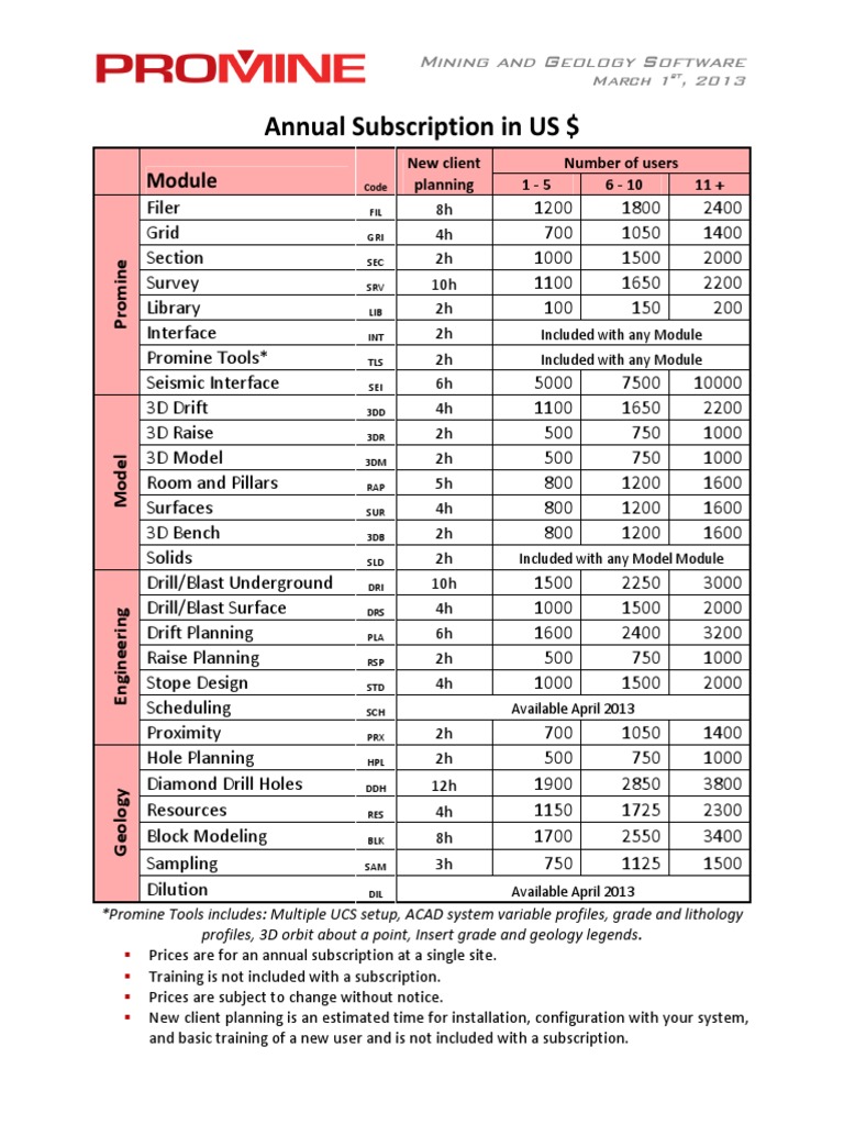 Promine $US English | PDF | Programmer | Auto Cad