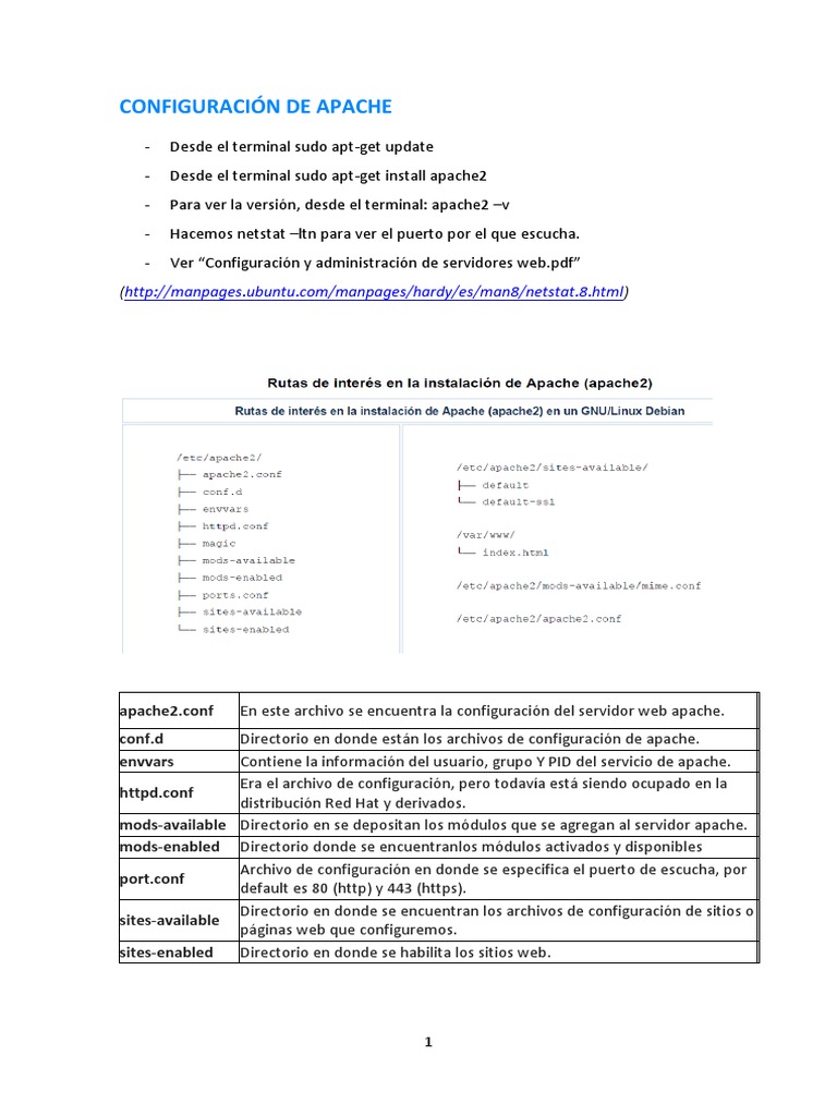 Configuracion de Apache Daw | PDF | Autenticación | Servidor web