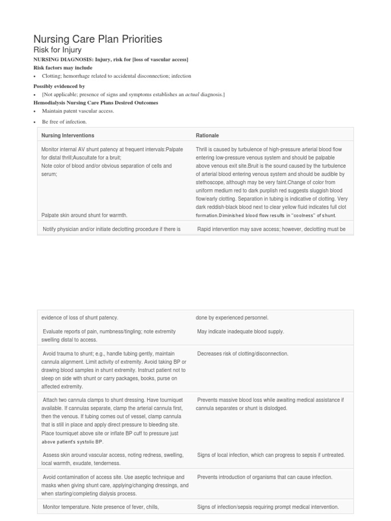 Nursing Care Plan Priorities: Risk For Injury | PDF | Hemodialysis | Bleeding