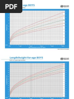 Growth Charts for Children 0-36 Months | PDF | Chronic Condition ...