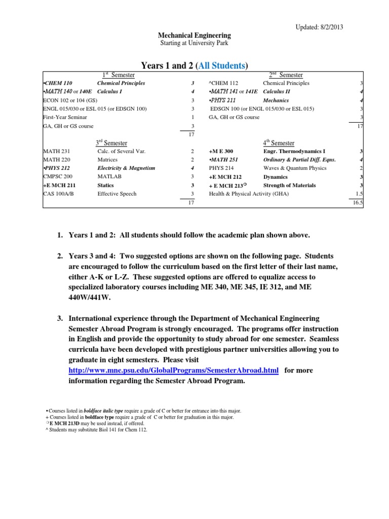Years 1 and 2 : All Students | PDF | Mechanical Engineering | Curriculum