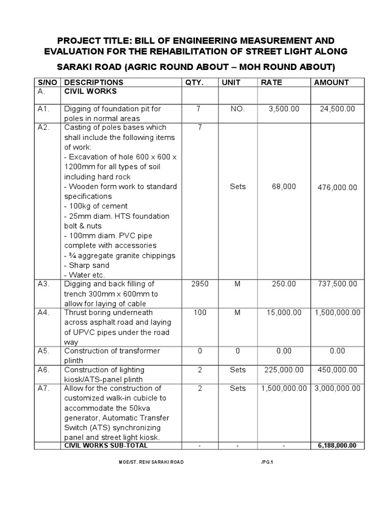 Civil Works | Power Engineering | Manufactured Goods