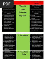 Declarative Language Handbook Using A Thoughtf | PDF | Memory | Learning