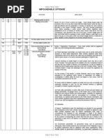 Impounding Receipt | PDF | Driving | Manufactured Goods