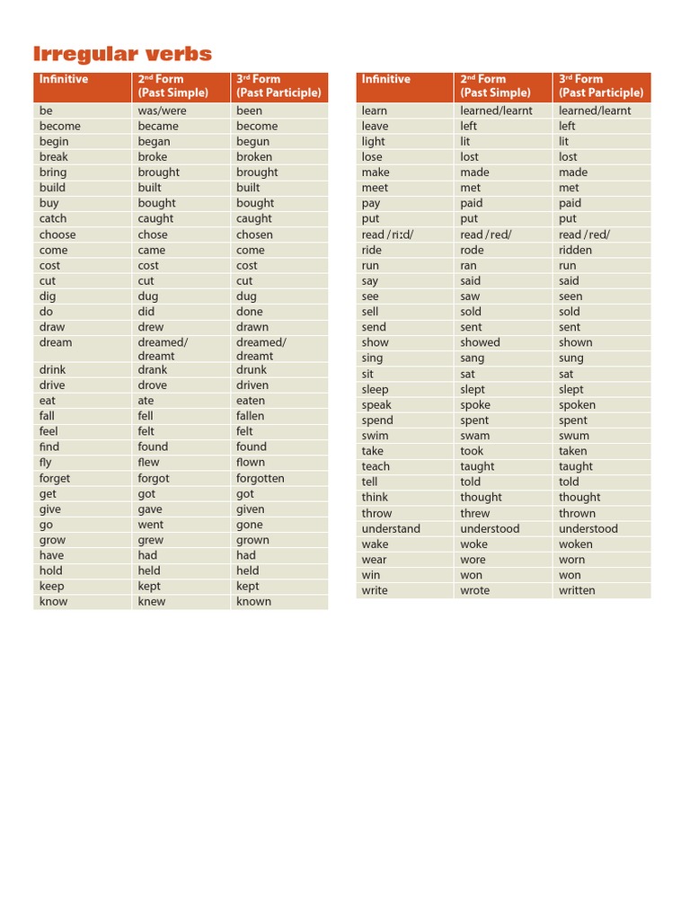 Irregular Verbs | PDF | Syntax | Grammar