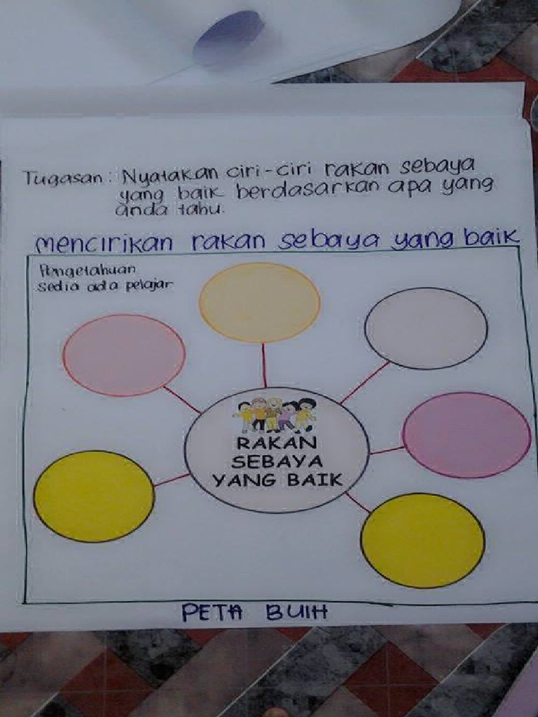 PSK Tingkatan 1 Ciri-Ciri Rakan Sebaya | PDF