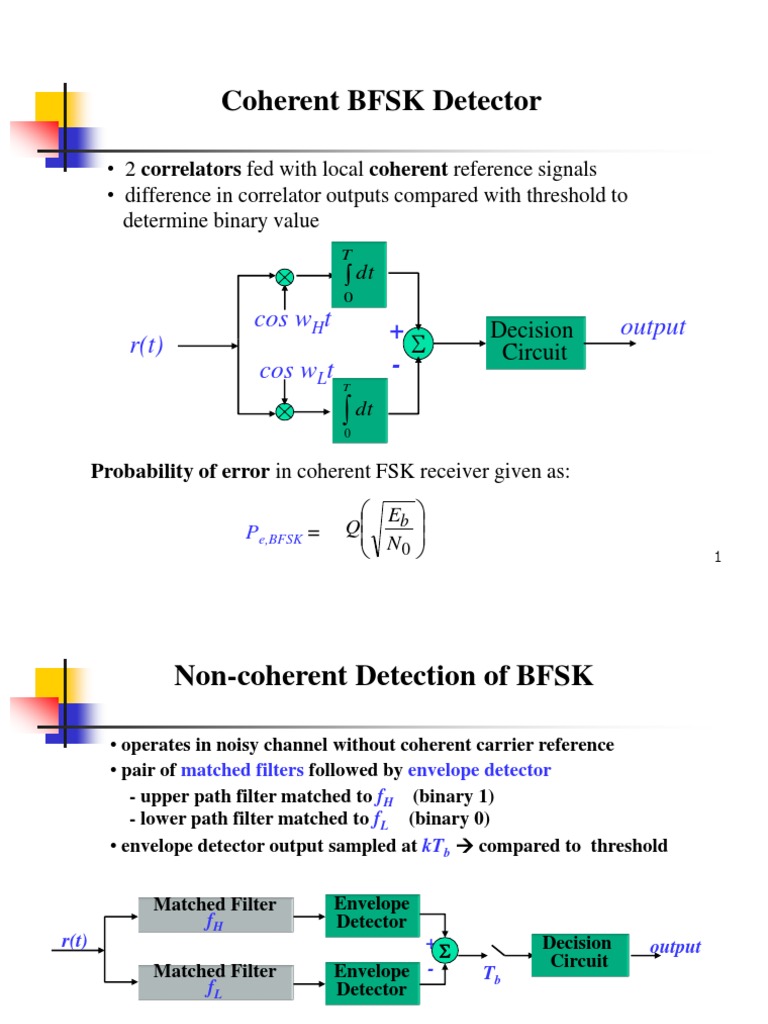 MSK Phase | PDF | Detector (Radio) | Modulation