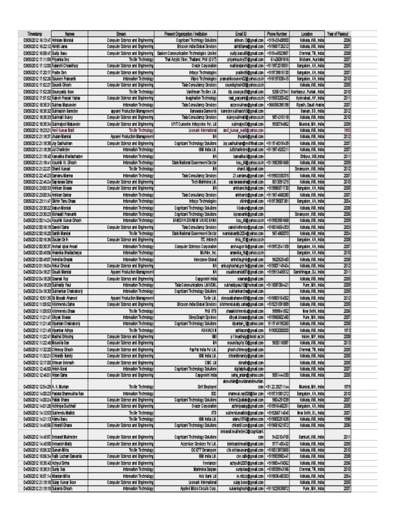 Alumni Gcetts | PDF | Computers