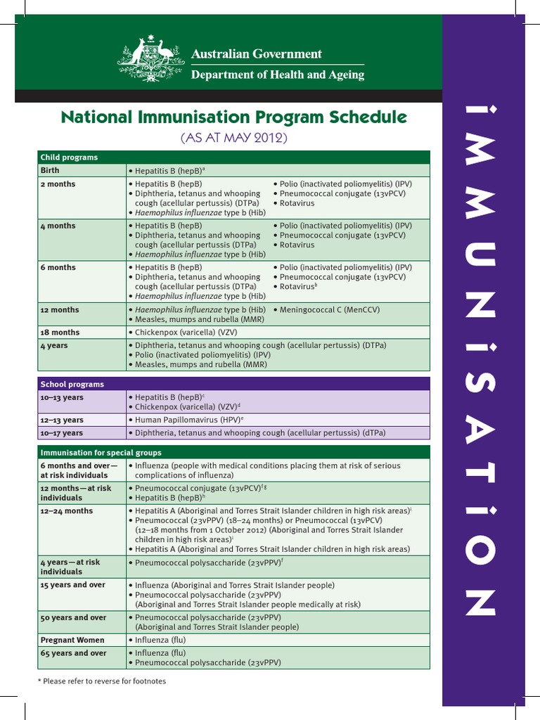 National Immunisation Program Schedule | PDF | Vaccines | Diseases And ...