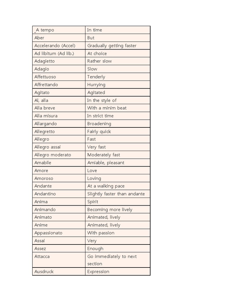 Grade 5 Music Theory Terms List | PDF | Tempo | Elements Of Music