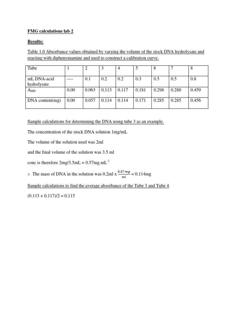Lab Calculations | Concentration | Solution