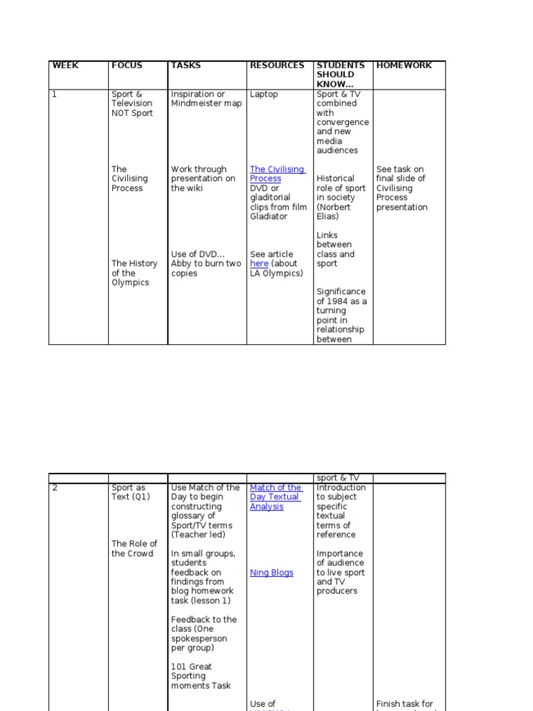 Plan For Sport On TV | PDF | Wiki | Technological Convergence