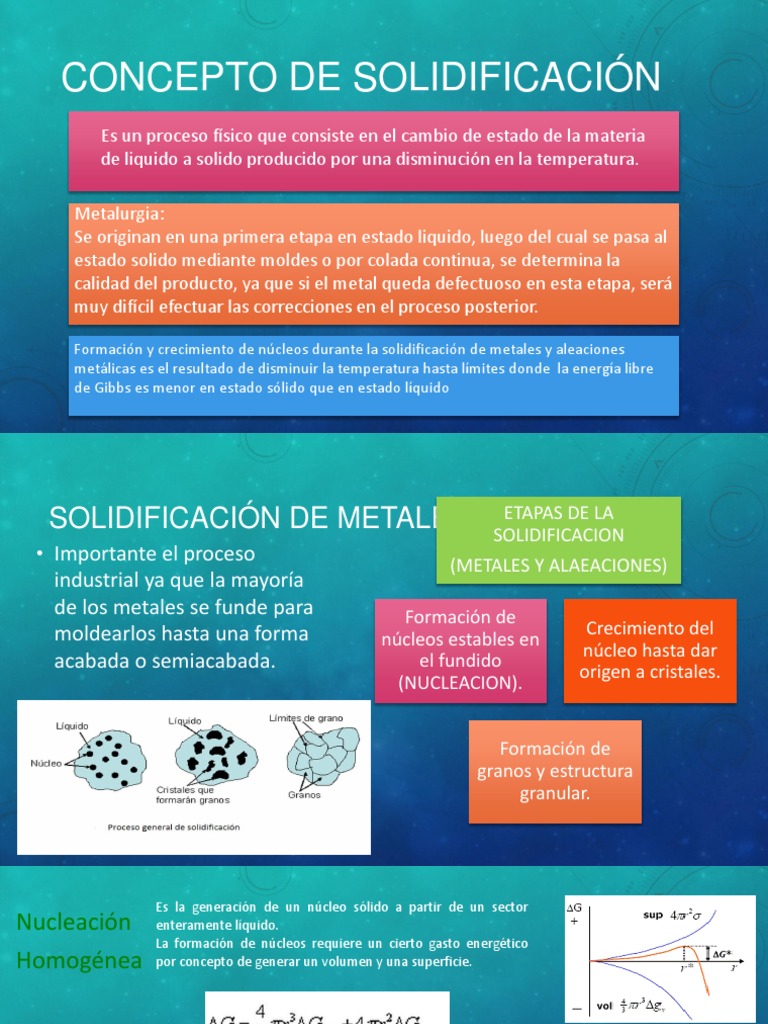 Concepto de Solidificación | PDF | Nucleación | Rieles