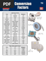 Taper Lock Bush Dimensions. | PDF | Screw | Mechanical Engineering