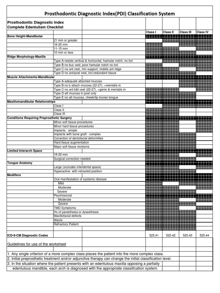 Complete Edentulism Checklist | PDF