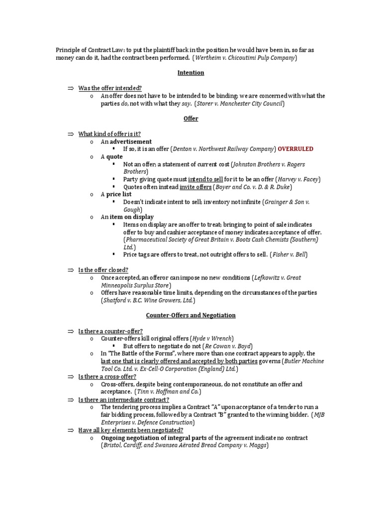 Contracts Map | PDF | Estoppel | Offer And Acceptance