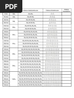 Grupos Alquilos y sus Estructuras | PDF
