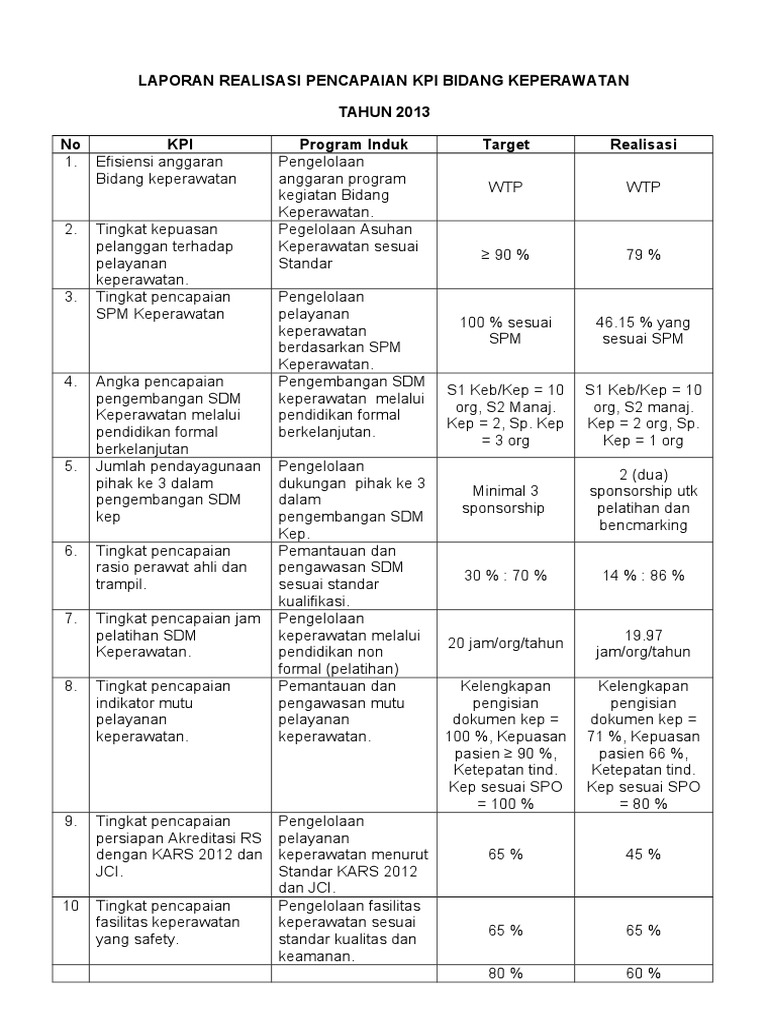 Laporan Realisasi Pencapaian Kpi Bidang Keperawatan | PDF | Pengelolaan Keuangan & Uang
