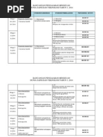 Larian Riang Ria | PDF
