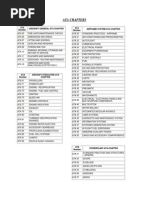 ATA Chapters | PDF | Aerospace Engineering | Aviation