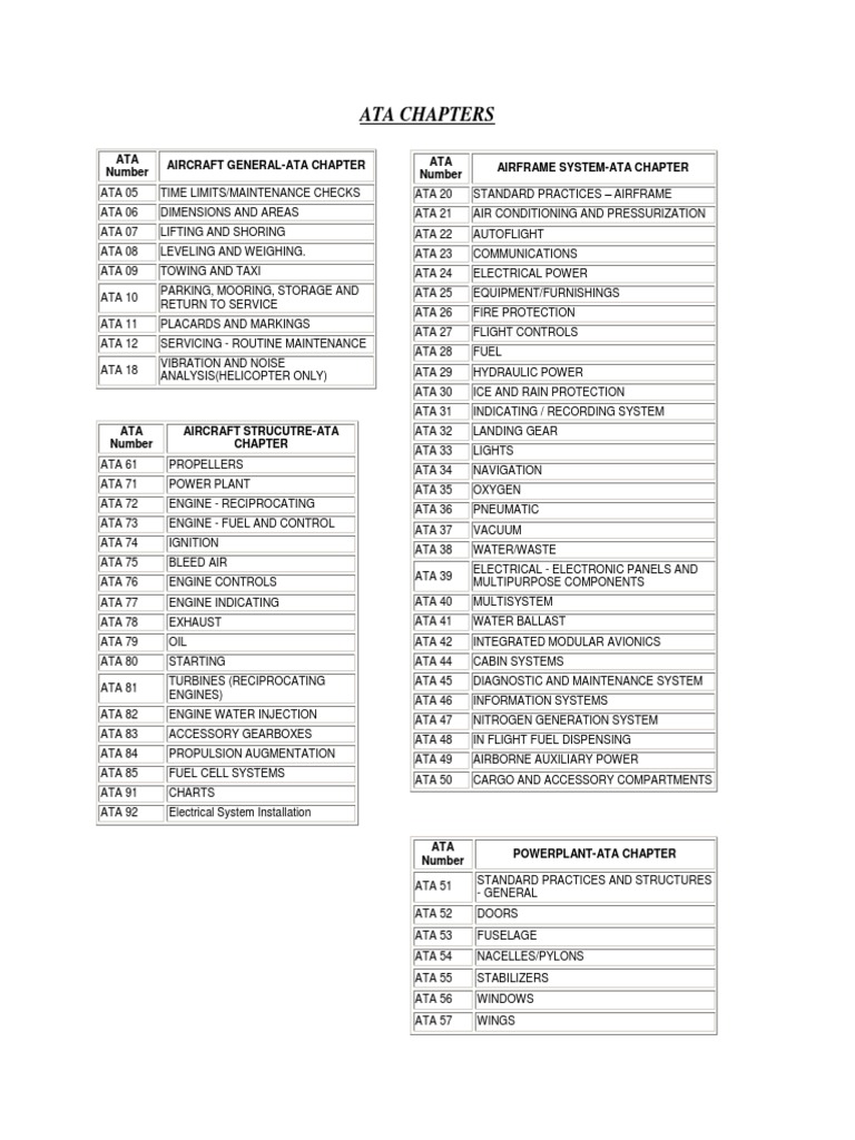Ata Chapters Details | PDF | Landing Gear | Turbine