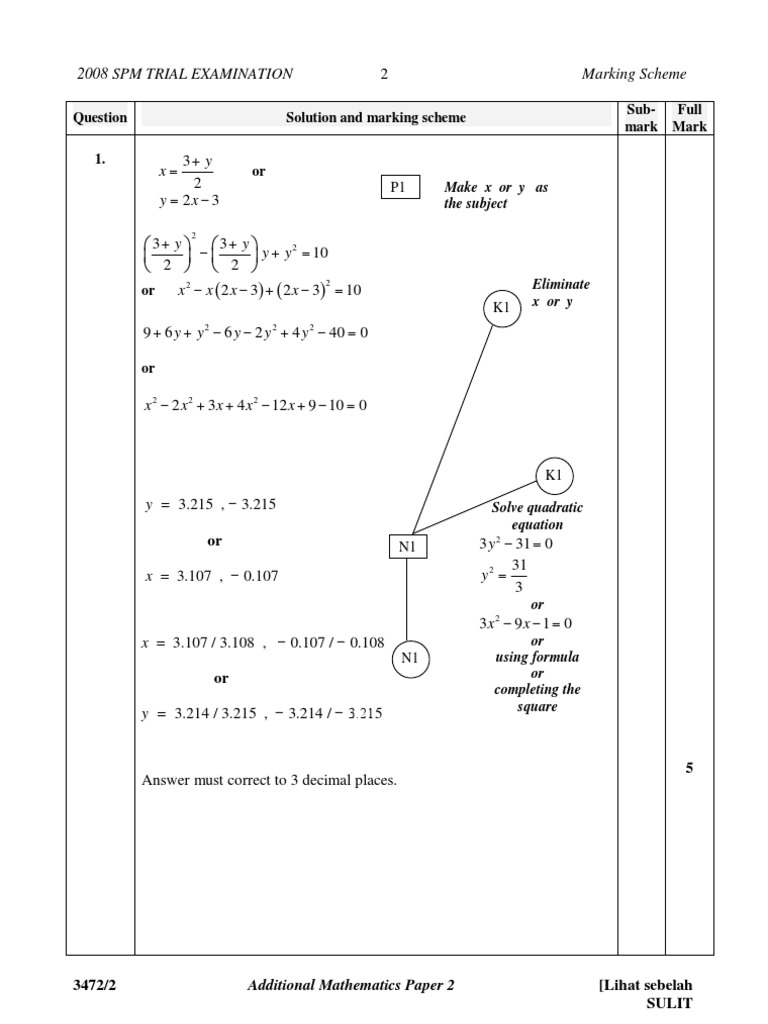 Marking Scheme Kedah SPM 2008 Add Maths Trial p2 | PDF | Sine ...