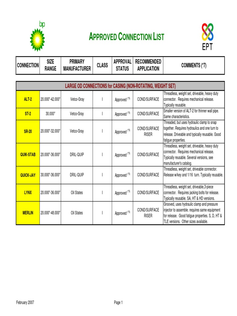 Connection Table | PDF | Pipe (Fluid Conveyance) | Electrical Connector