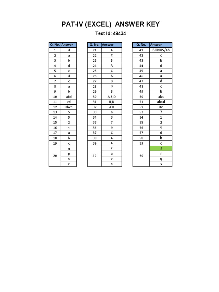 PAT-IV Excel Answer Key Summary | PDF