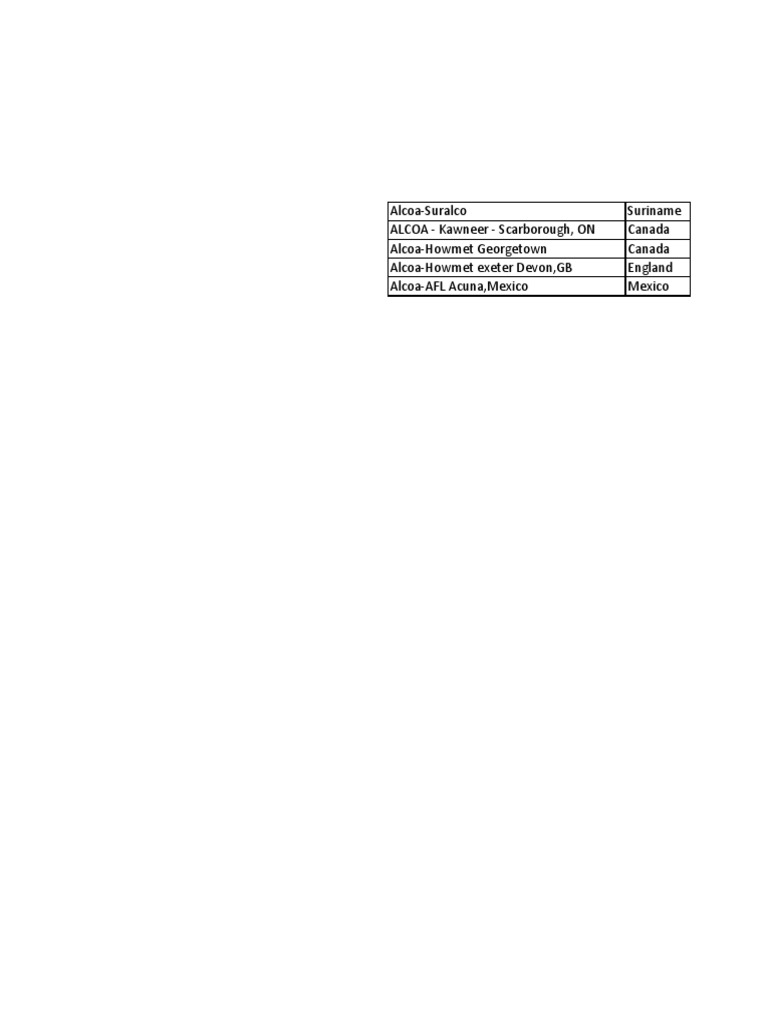 Alcoa-Howmet Locations Overview | PDF