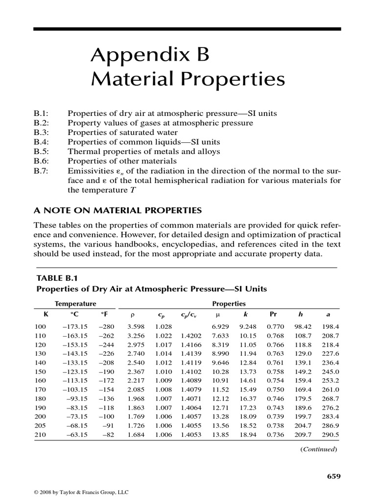 Appendix B Matl Props | PDF | Heat Capacity | Nickel