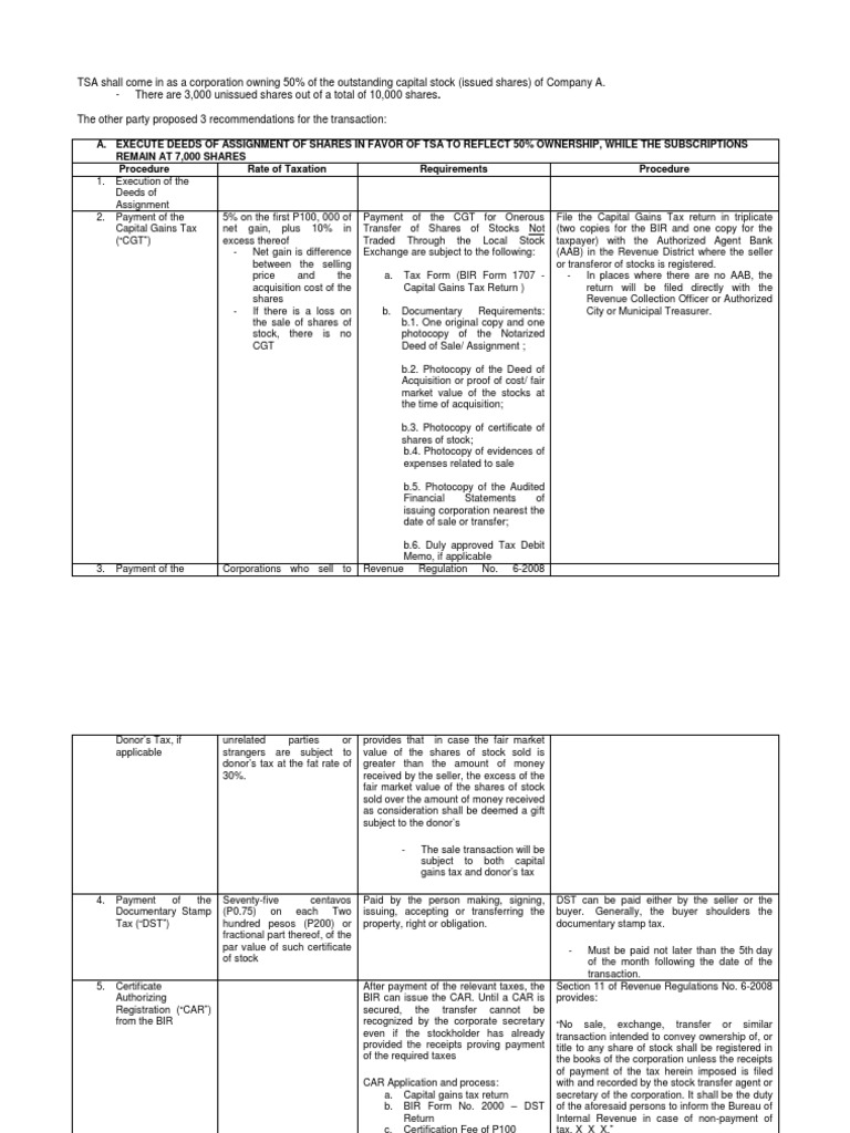 Comparative Analysis Assignment Of Shares Vs Issuance From Unissued