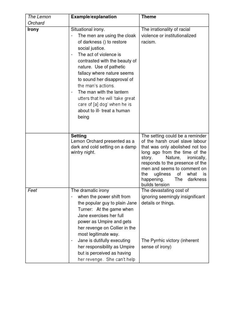 Themes and Irony in Short Stories | PDF | Irony | Humour