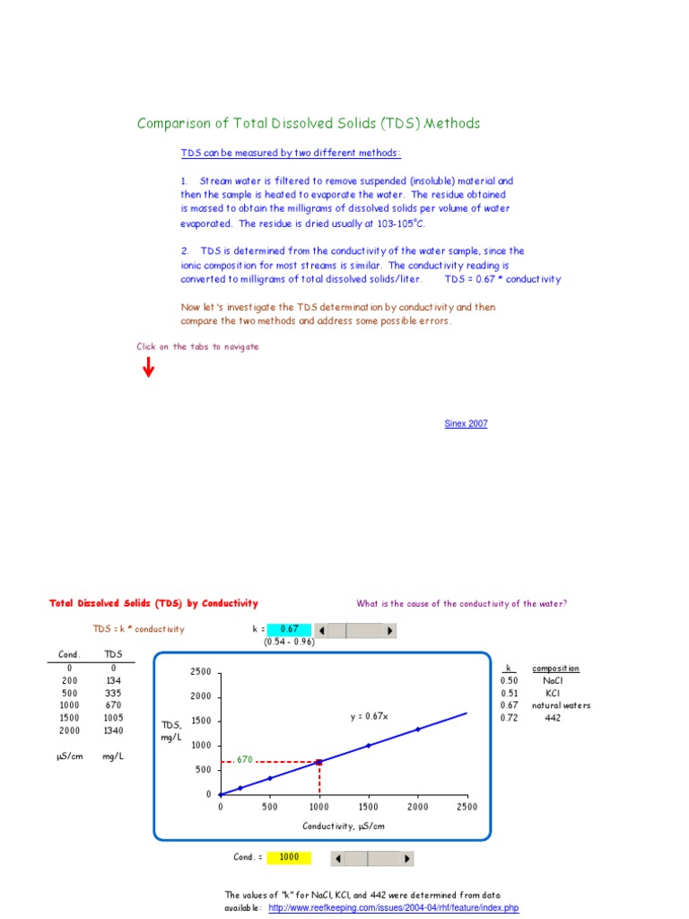 Comparison of Total Dissolved Solids (TDS) Methods: Excelet | PDF