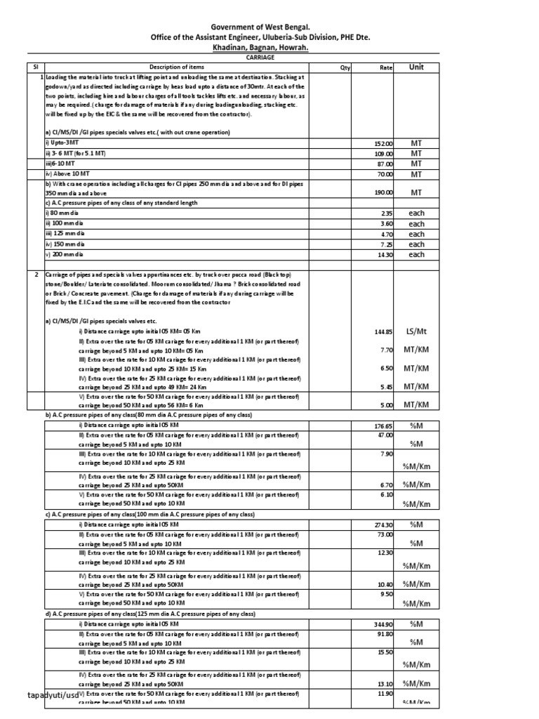 Rates For Rate Analysis Excel Format Soil Pipe Fluid Conveyance 
