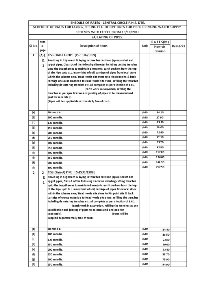 Schedule of Rates Excel Format | PDF | Pipe (Fluid Conveyance) | Soil