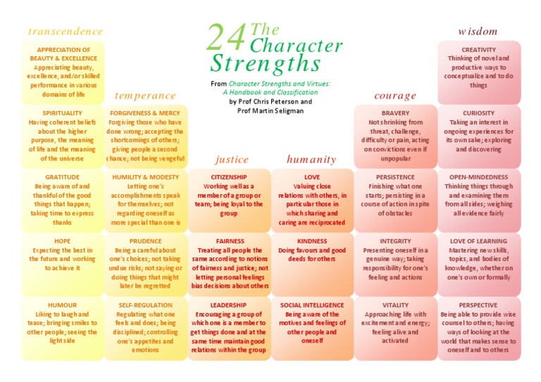 24 Character Strengths | PDF | Courage | Forgiveness