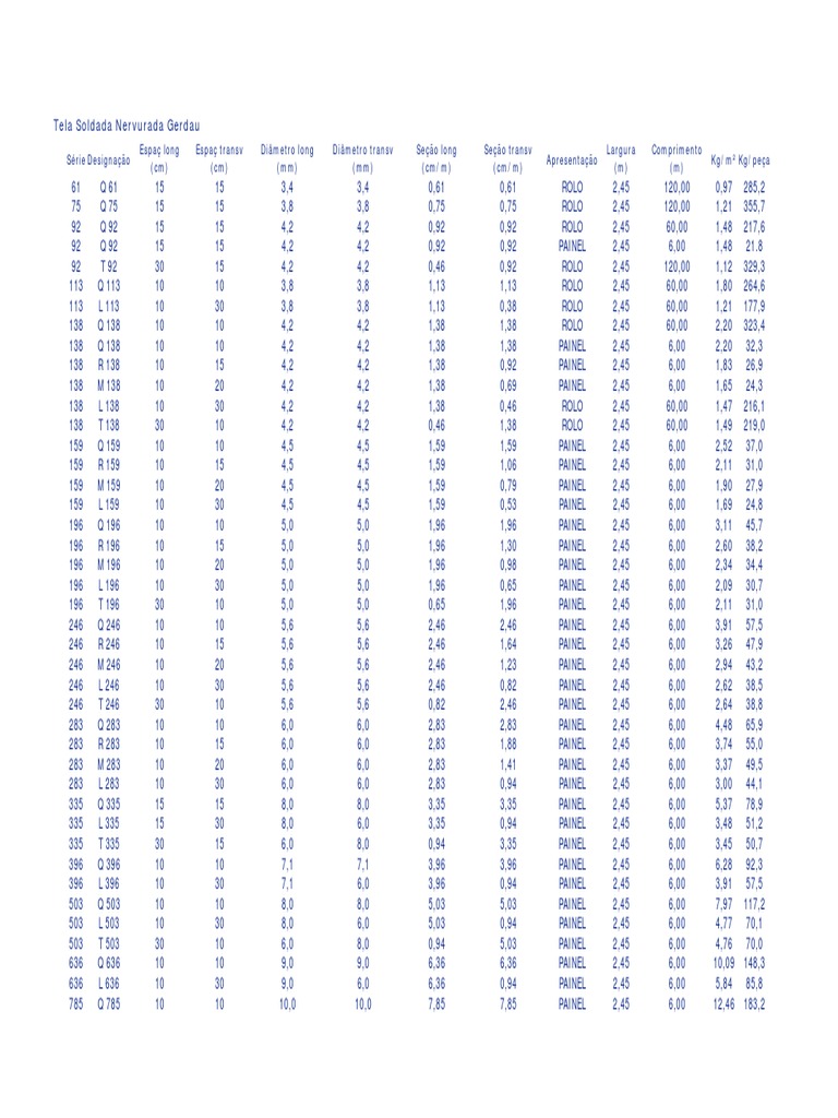 Tabela Tela Soldada | PDF