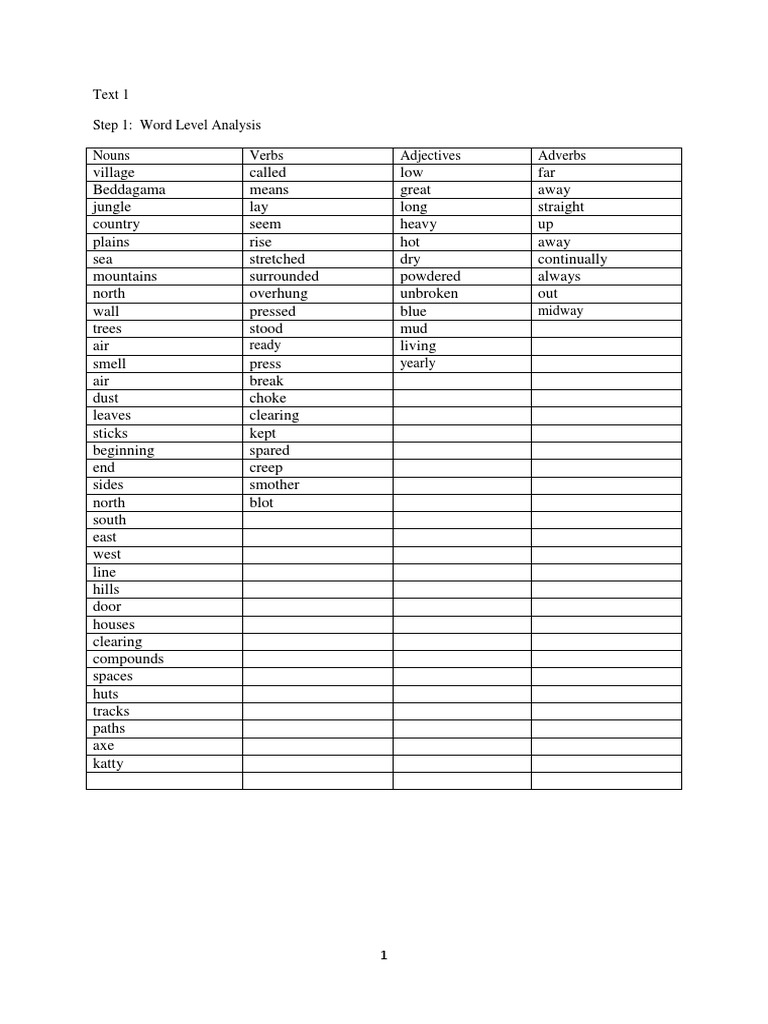 Text 1 Step 1: Word Level Analysis Nouns Verbs Adjectives Adverbs | PDF ...