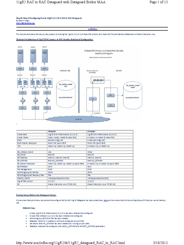 11gr2 Dataguard Rac To Rac Pdf Oracle Database Data Management