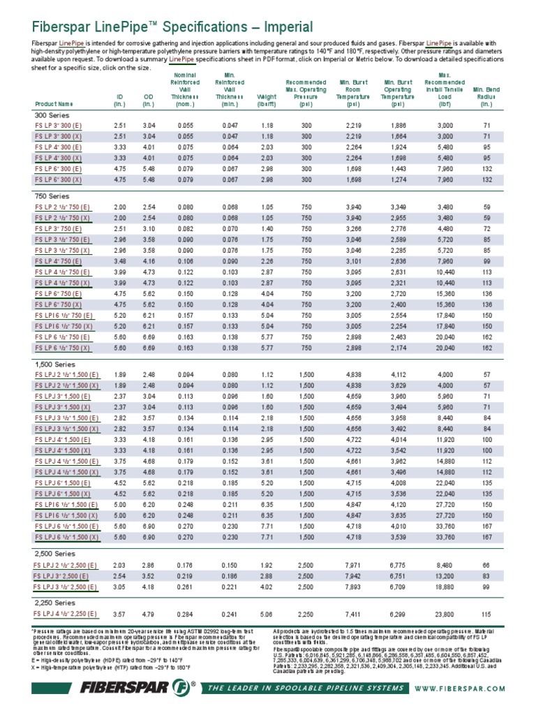Fiberspar LinePipe - Specs - Max Diameter 6inch-Pressure 17MPa | PDF ...