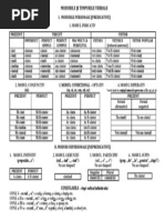 Tabel Moduri - Timpuri - Verb - Clasa Av-A | PDF