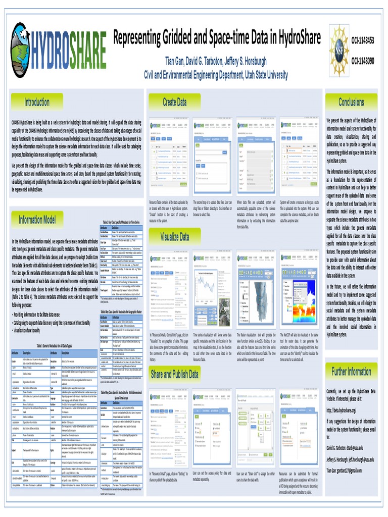 Representing Gridded and Space-Time Data in Hydroshare: Oci-1148453 Oci-1148090 | Download Free ...