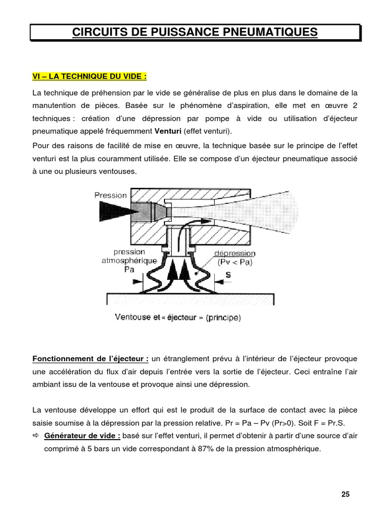 6 La Technique Du Vide | PDF