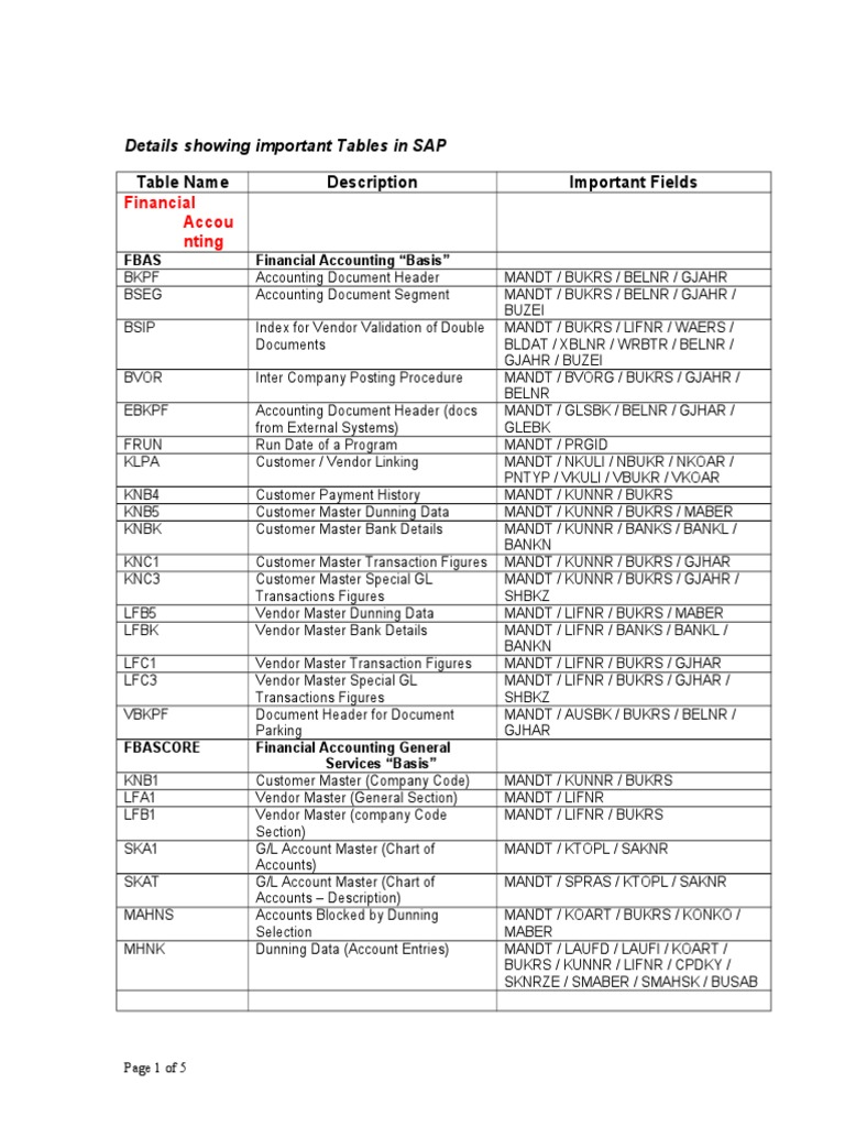 Important Tables in SAP FICO | PDF | Accounting | Business