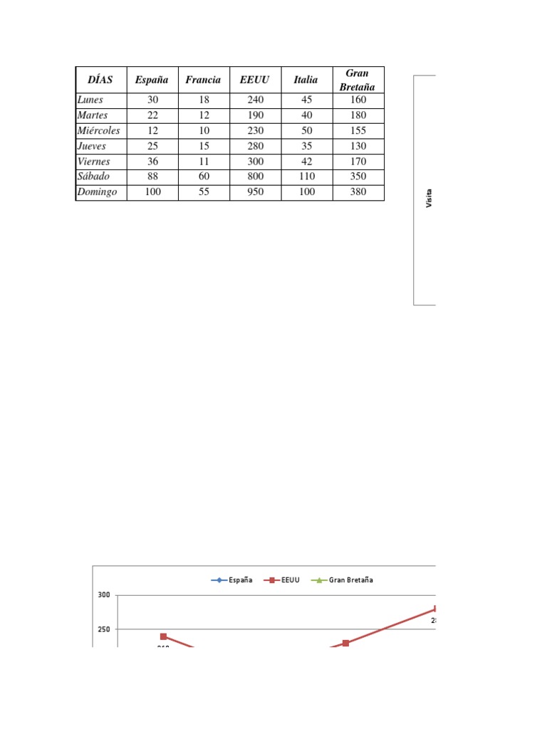 Deber # 4 Gráficos | PDF